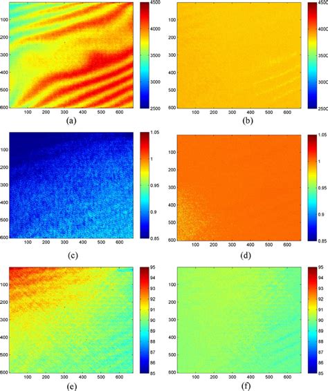 Uniform Images Before And After Calibration A And B Correspond To Download Scientific
