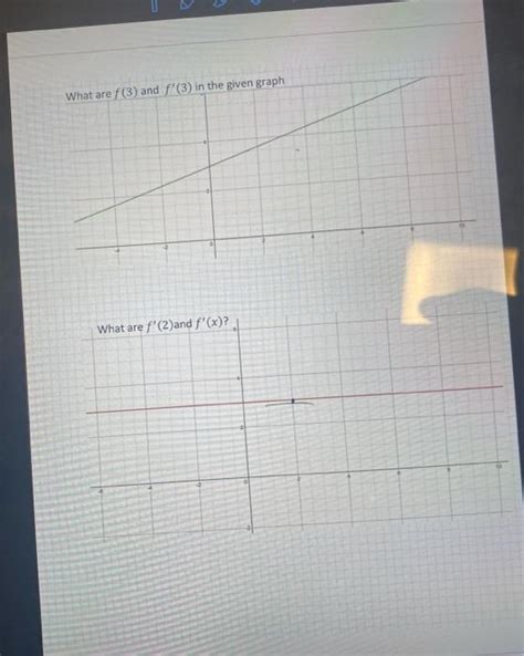Solved What Are F 3 And F 3 In The Given Graph What Are F 2 And 1 Answer Transtutors