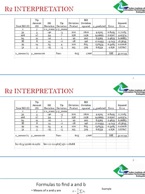 Residual Analysis And Test 02 Download Free Pdf Errors And Residuals Mean Squared Error