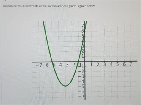 Solved Determine The æ Intercepts Of The Parabola Whose Graph Is Given