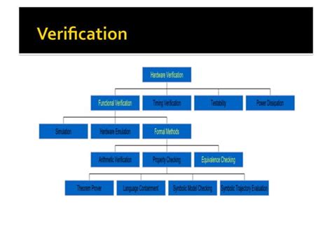 Verification Challenges And Methodologies Pdf