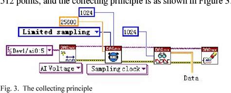 Figure 3 From A Low Cost Power Quality Management Tool For Different