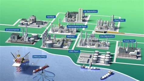 Services Fluid Science Dynamics