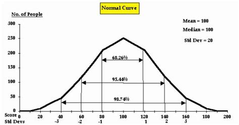 Create A Standard Deviation Graph Trendline In Excel Chart Line Line Chart Alayneabrahams
