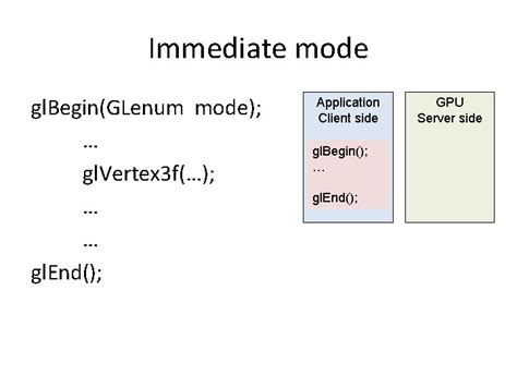 Computer Graphics Vertex Array Object Mingte Chi Department
