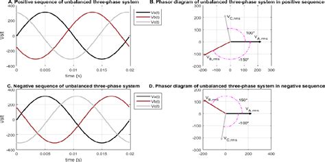 Figure 1 From Arduino Mega Based System Design For Sequence And Phase Difference Detection Of