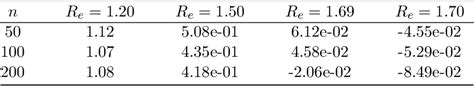 Table 1 From Discrete Energy Analysis Of The Third Order Variable Step Bdf Time Stepping For