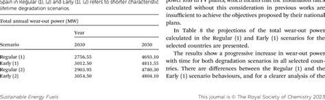 Total Wear Out Power In Mw For Necp Target Projection For Download
