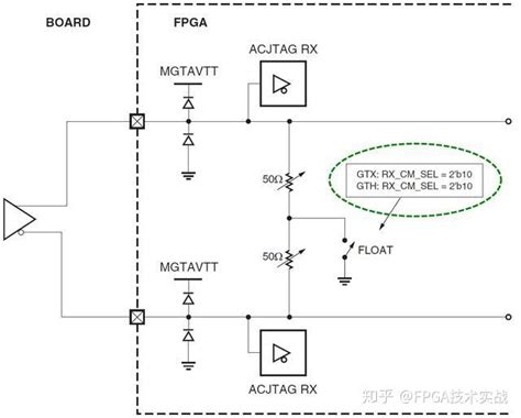 Xilinx 7系列fpga收发器架构之接收器（rx）（十） 知乎