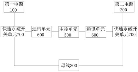 Grid Power Supply Switching System Eureka Patsnap