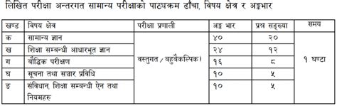 Tsc Secondary Level Curriculum Edcopy Com