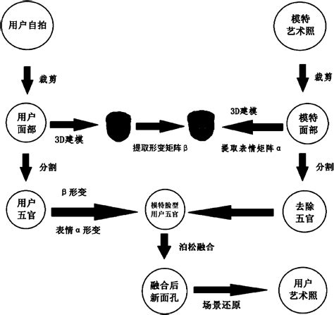 Method And Device For Automatically Generating Photo Eureka Patsnap