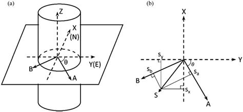Calculation System For The Standard Bis Measurements Download