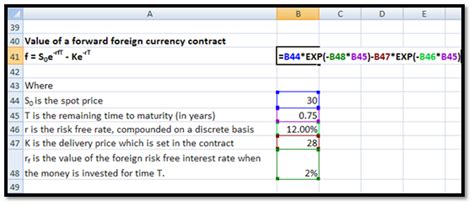 How To Calculate The Value Of A Forward Contract In Excel