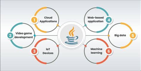 What Are The Top Demanding Programming Languages