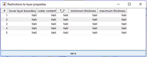 Layout Of The Restriction To Layer Properties GUI Download Scientific Diagram