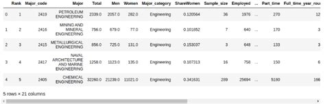 Pandas Создание графиков в Python Pandas Примеры