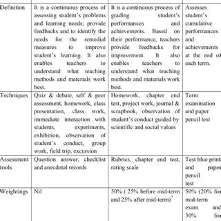 Assessment Matrix ASSESSMENT MATRIX Download Table