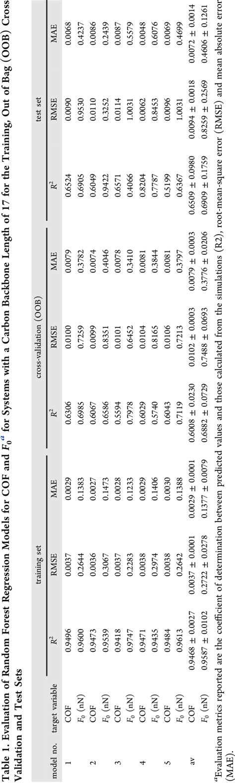 table 1 from mosdef a python framework enabling large scale