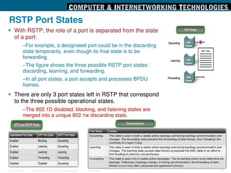 Ppt Variants Of Spanning Tree Protocols Implementation Powerpoint