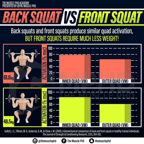 Front Squat Vs Back Squat How To Choose The Squat Variation For Your