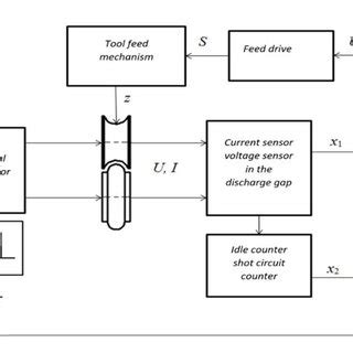 System Structure Using Two Coordinate Control Download Scientific Diagram