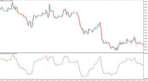 RSI Of Adaptive Moving Average Indicator MT5 Free Download ForexRacer