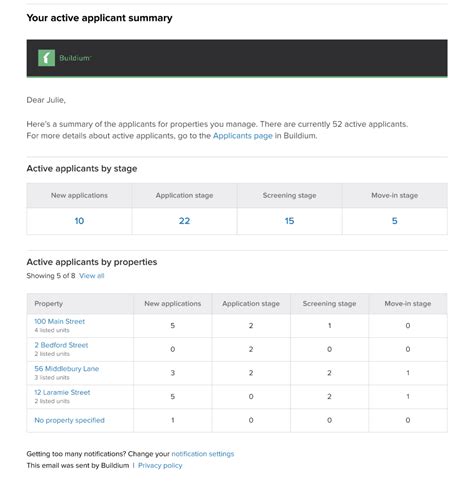 Applicant Workflow And Tracking
