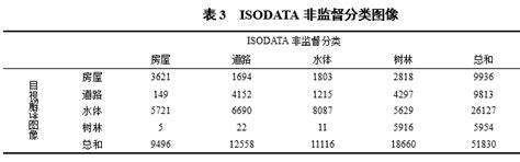 基于lda模型的非监督分类算法介绍envilda Csdn博客
