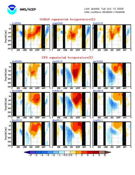 Cfs Seasonal Climate Forecasts