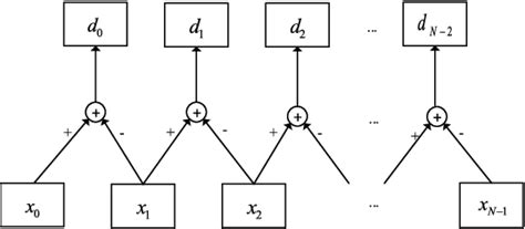 Figure 1 From A Triggering And Encoding Lossless Compression Scheme For Waveform Capturing Rate