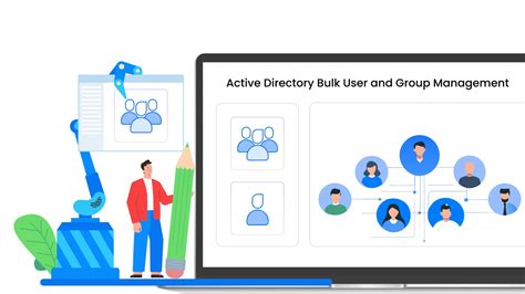 What Is Group Policy In Active Directory