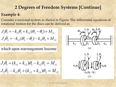PPT - Two Degrees of Freedom 2 nd Session PowerPoint Presentation, free download - ID:2474108