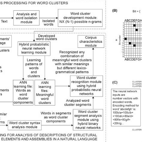 Diagram Of The Proposed System For Analysis Of Incoming Information On