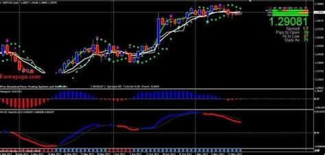 Non Repaint Parabolic Sar Strategy Indicator For MT