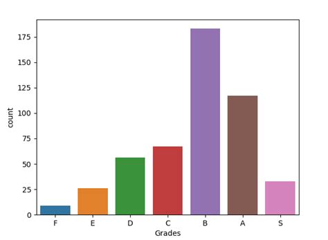 Implications Of Cheating In A Relative Grading System