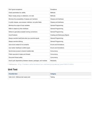 Java Code Review Checklist PDF