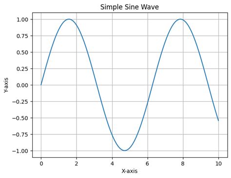 Pythonでデータを可視化！matplotlib入門の決定版【新人エンジニア向け】 セイコンサルティンググループ