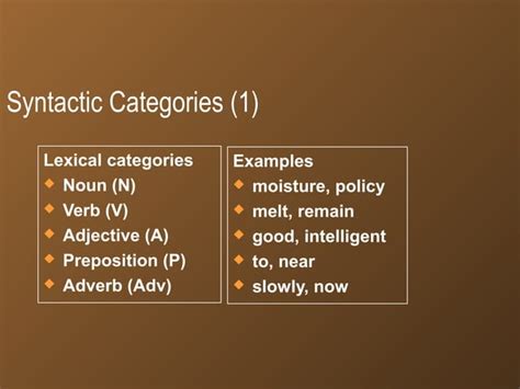 Syntax Basic For Undergraduate Ppt