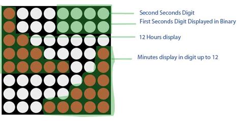 Led Matrix Fibonacci Clock Ef Computer Led Matrix Fibonacci Clock Ef Computer