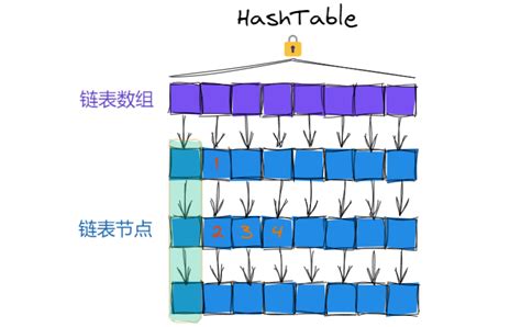 java多线程环境下使用的集合类 java多线程操作集合 csdn博客