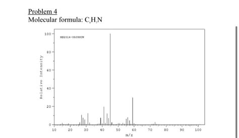 Solved Mass Spectra Problem Set Identify The Structures That Chegg Com