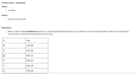 Solved Function Name Freqtonote Inputs 1 A Number Output
