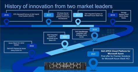 sunil kamath on linkedin dell apex cloud platform for microsoft azure is now available part 1 …
