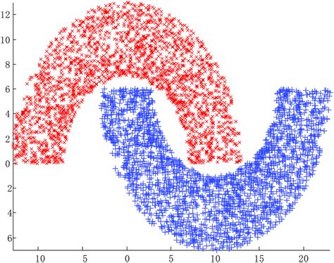 Double Moon Classification Problem A Double Moon Data Set B Download Scientific Diagram