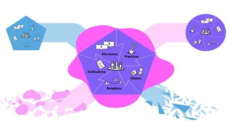 Research Consultancy And Education For Transition Drift