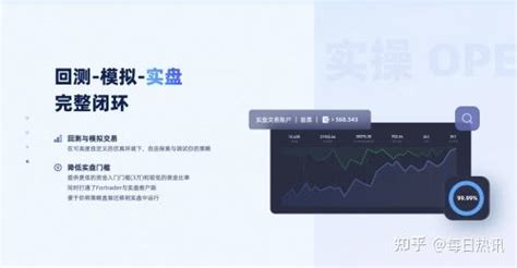 风变python智能交易成为新风尚，一文解读fortrader到底是什么 知乎