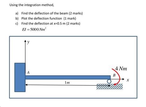 Solved Using The Integration Method A Find The Deflection Chegg