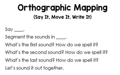 What Is Orthographic Mapping School And The City