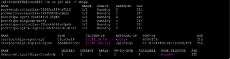 Manage A Red Hat Microshift Cluster With Shipa W3schools